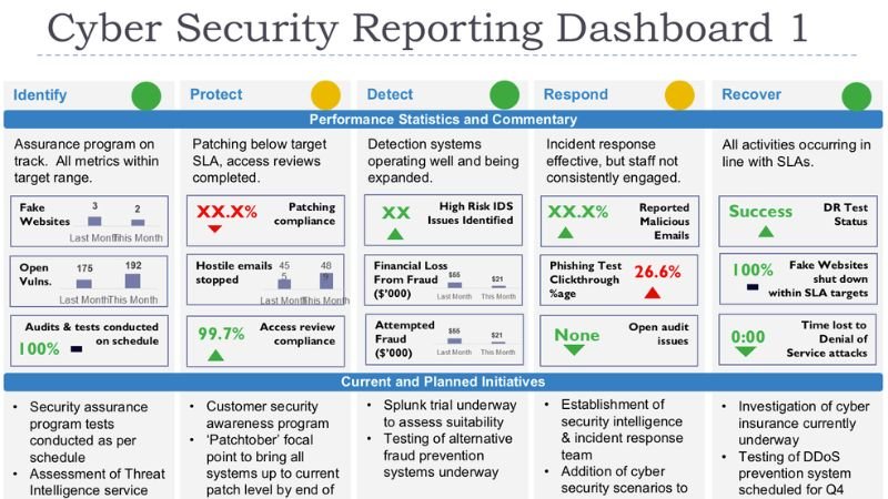 What Is an Ultimate Cybersecurity Dashboard? Features, Benefits & Use ...